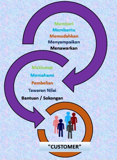 Fungsi Channels atau Saluran dalam Business Model Canvas (BMC) - Khaiz ...