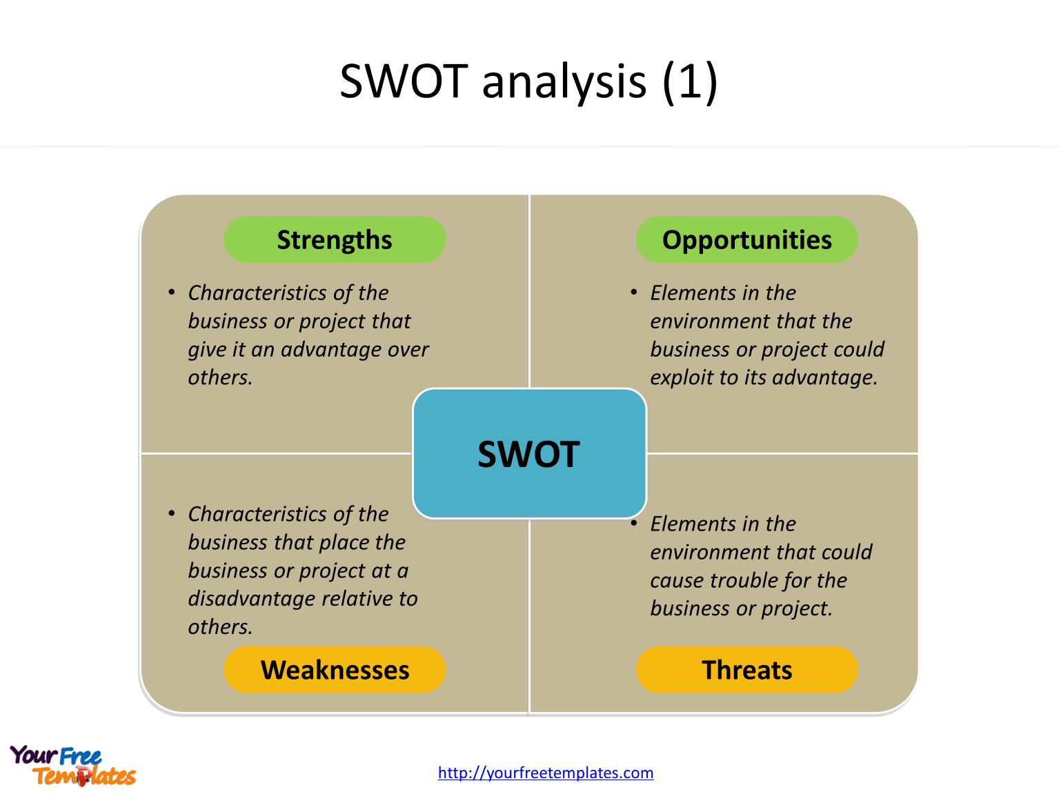 Contoh Threats Dalam Swot Diagram Template IMAGESEE Contoh Threats Dalam Swot Diagram Template IMAGESEE